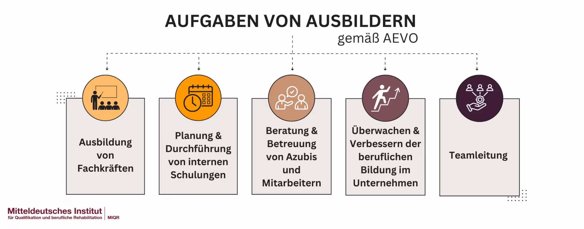 AdA Schein mit IHK Zeugnis (AEVO Ausbilder) ☀️ kostenfrei